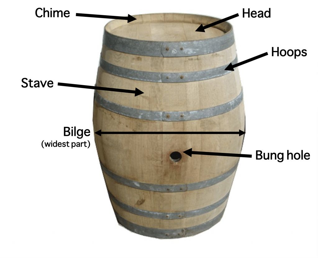 Wine Barrel Dimensions Wine Barrel Dimensions